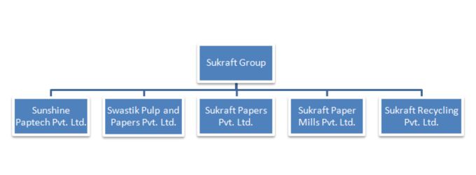 About Us – Sunmarc Paper Industry Private Limited